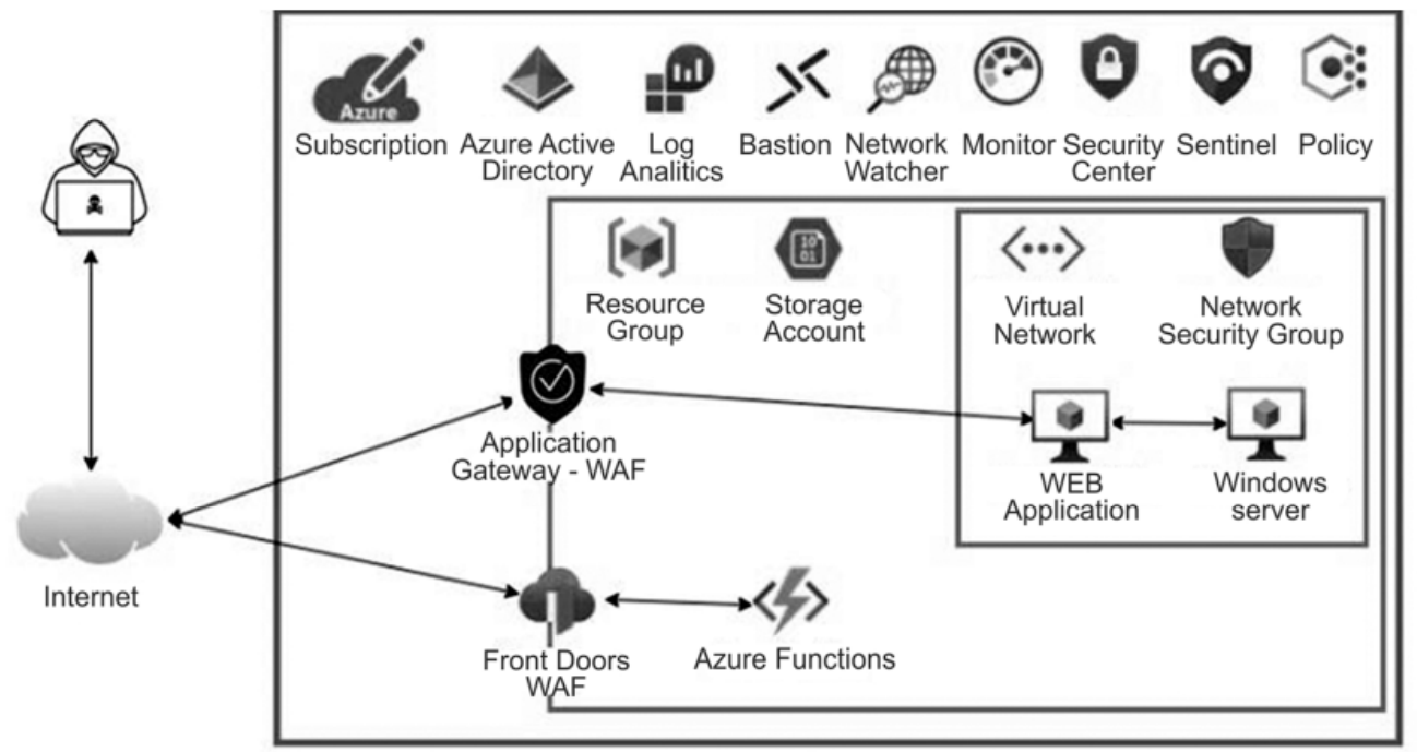 Questão Discursiva 154397 | FCC | Informática